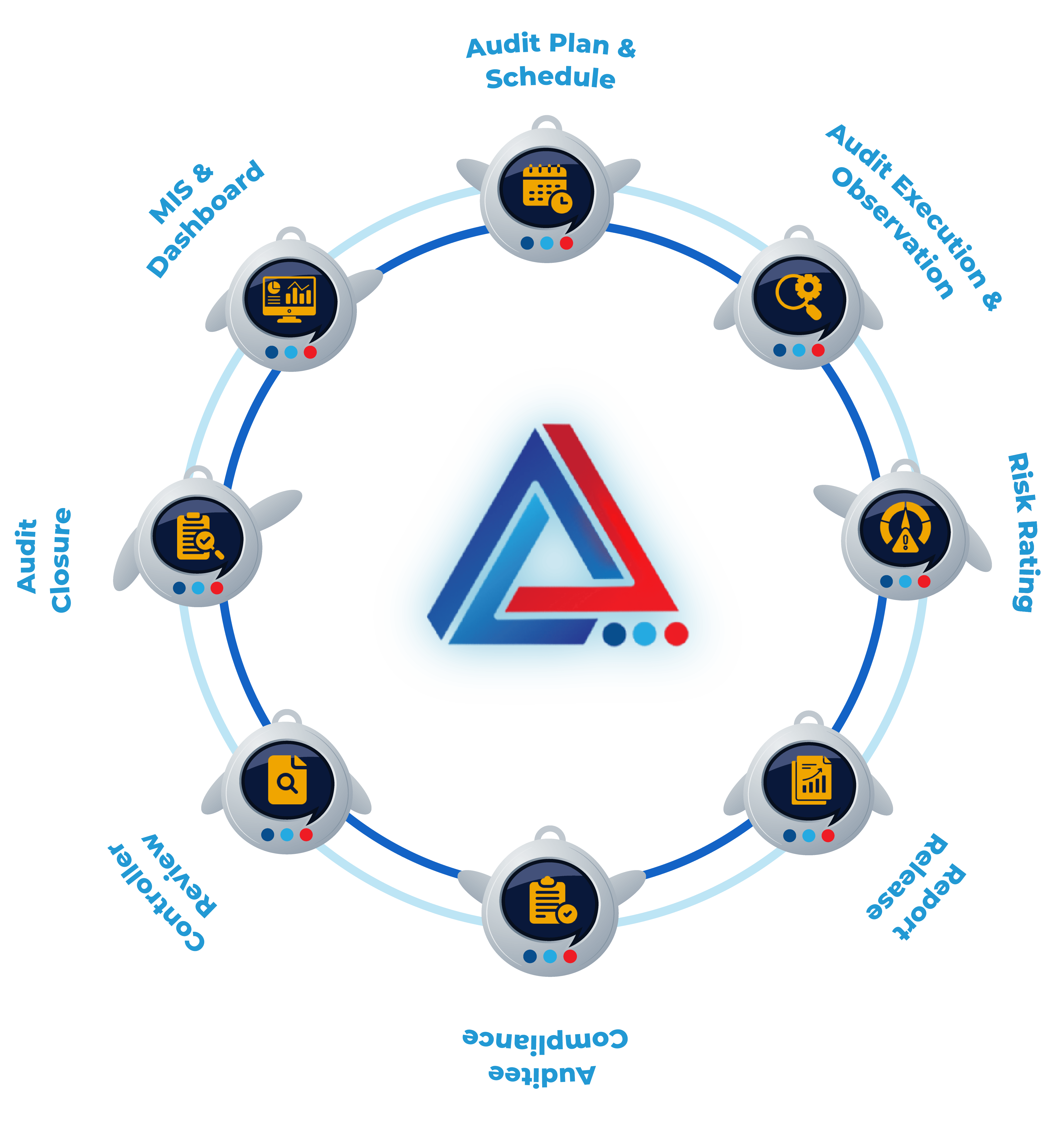 India's No.1 Audit Platform | eTHIC | NCS SoftSolutions